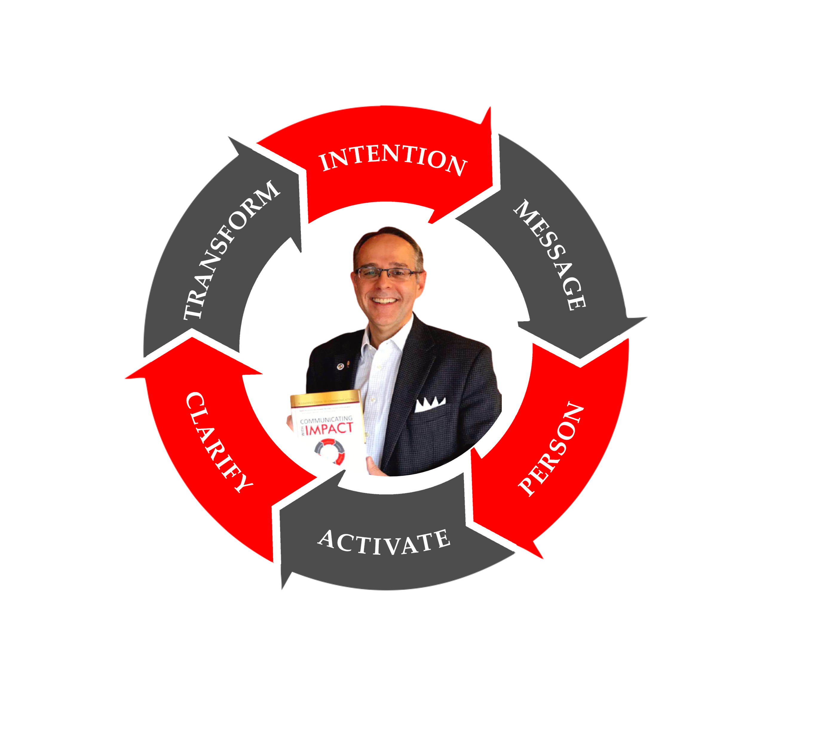 Book/Contact Patrick - Patrick Donadio - Communicating with IMPACT